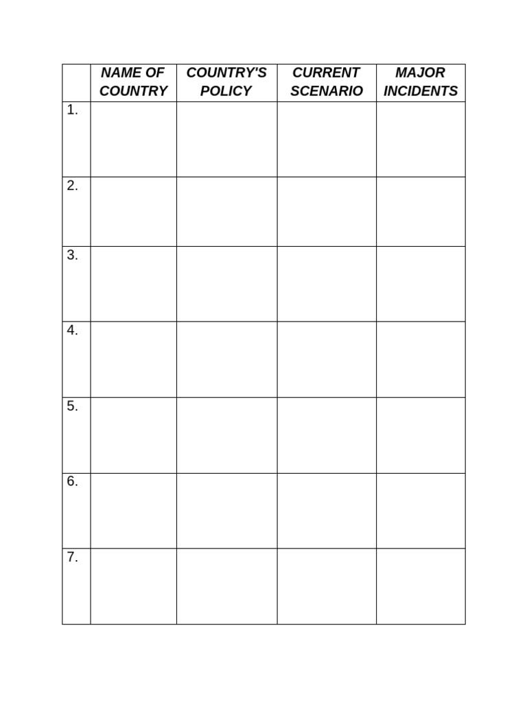 Mun Notes Format | PDF