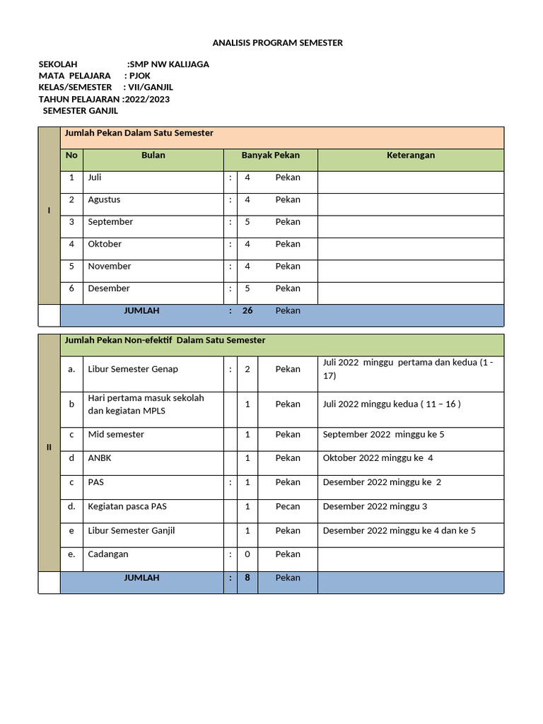 Analisis Program Semester2022 | PDF