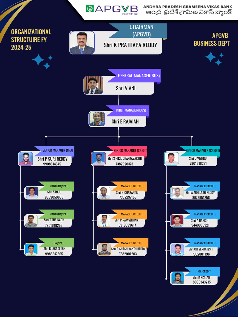 APGVB Business Dept Structure 2024-25 | PDF | Computer File | Mail