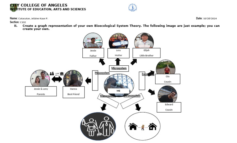 Undself Diagram | PDF