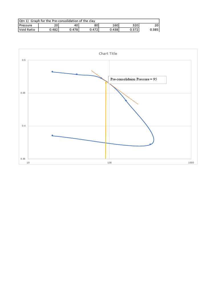 Assignment 7 - QTN 1 | PDF