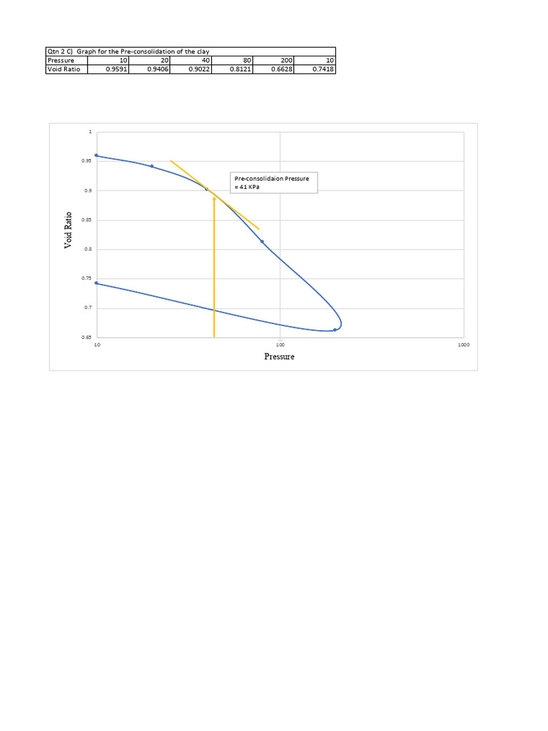 Assignment 6 - QTN 2C | PDF