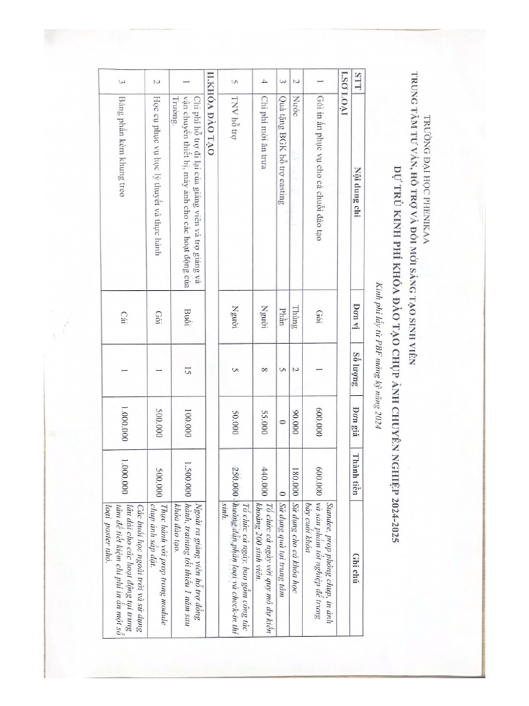 D Trù Kinh Phí Khoá CH P NH Chuyên Sâu | PDF