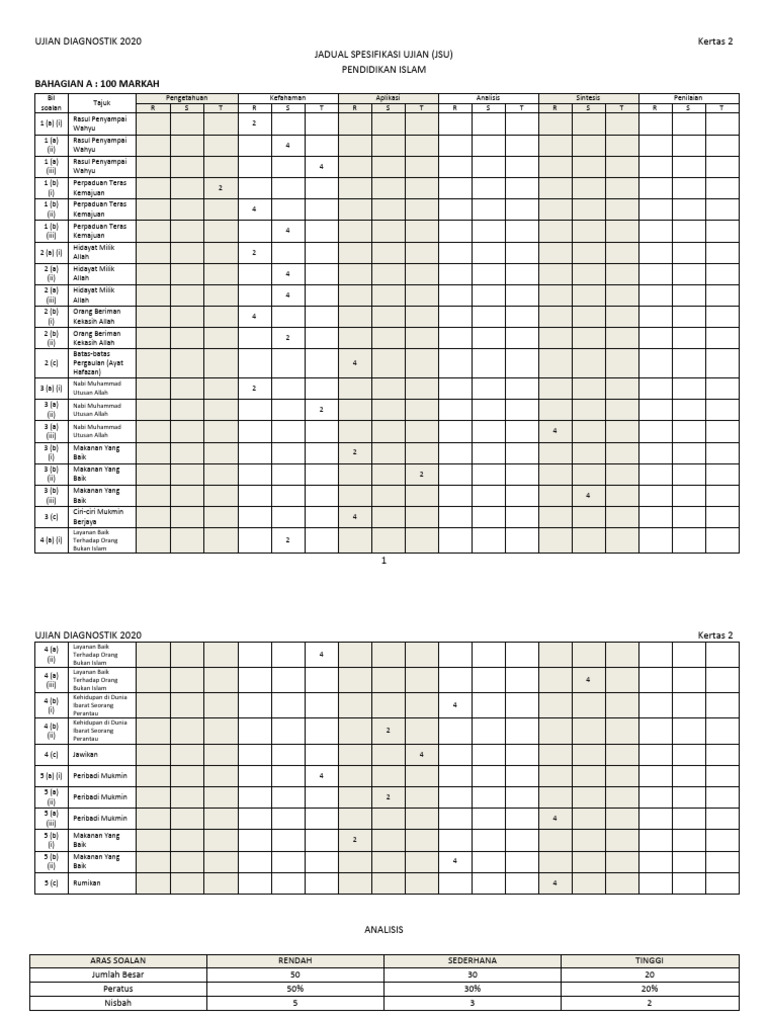Jsu Pai F5 K2 Ujian Diagnostik | PDF