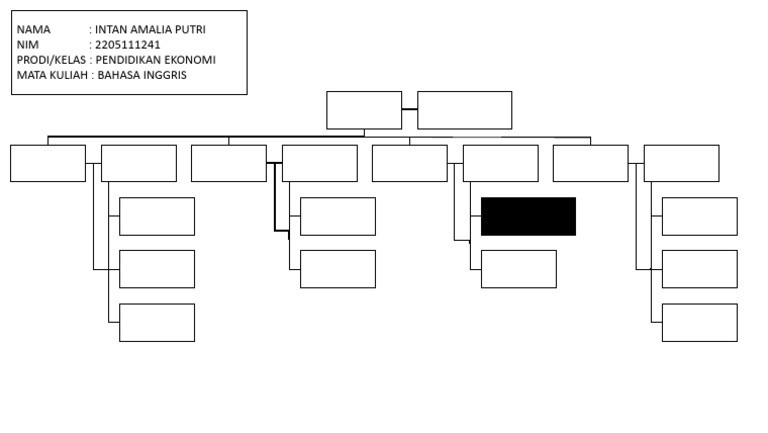 Family Tree of Intan Amalia Putri | PDF