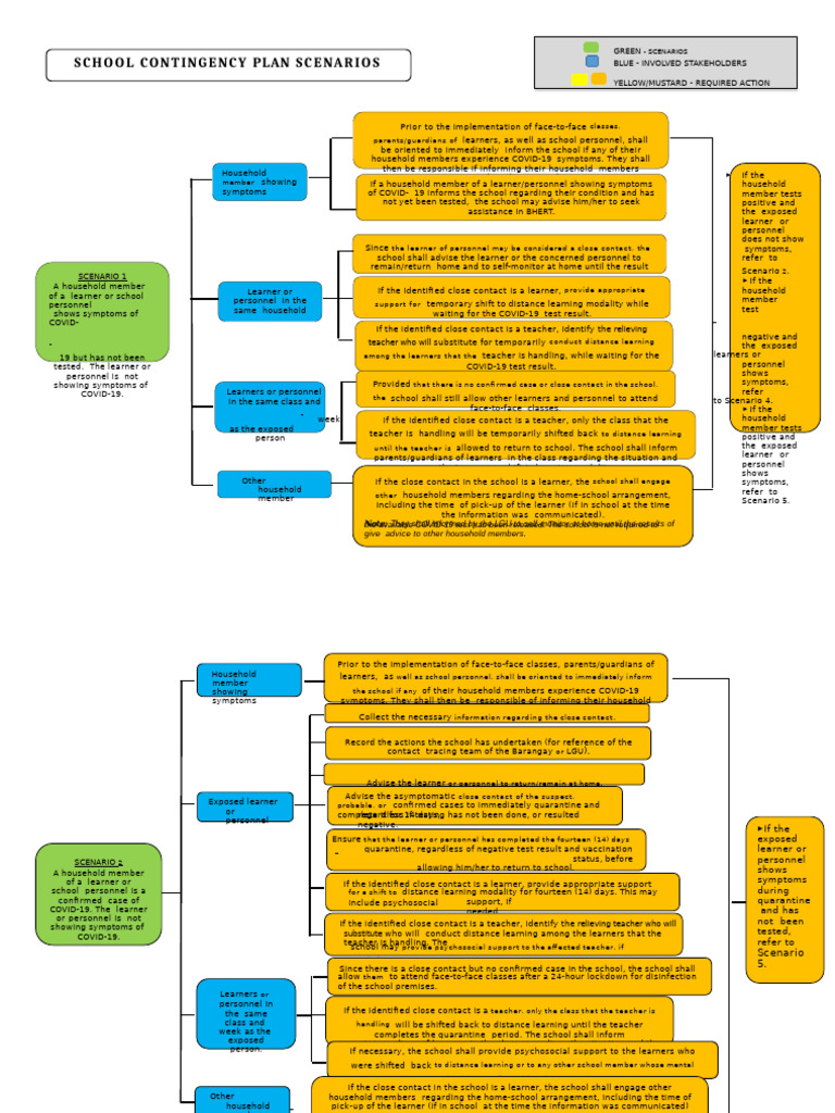 School-Contingency-Plan-Scenarios-1-1 Final | PDF | Epidemics | Global ...
