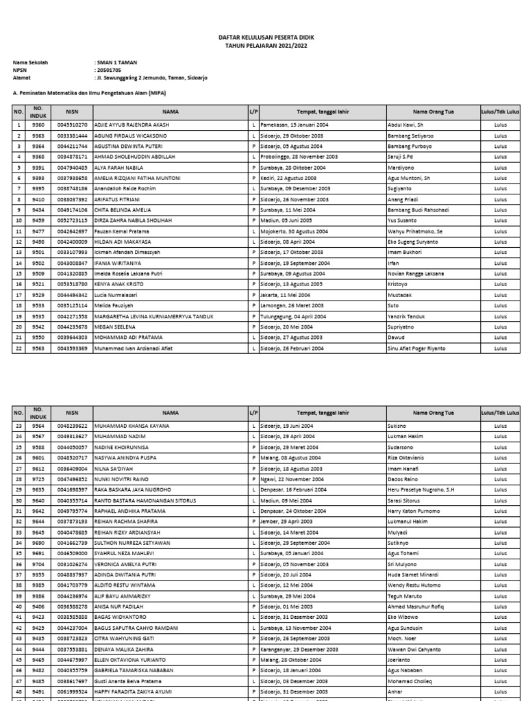 Daftar Kelulusan Hal 1 | PDF