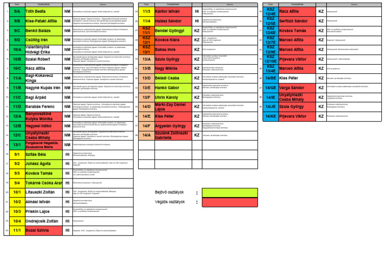 Osztalyfonoki Lista 2023 24 | PDF