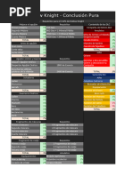 Guía de Hollow Knight - Amuletos, Jefes, Mapas, Habilidades... | PDF