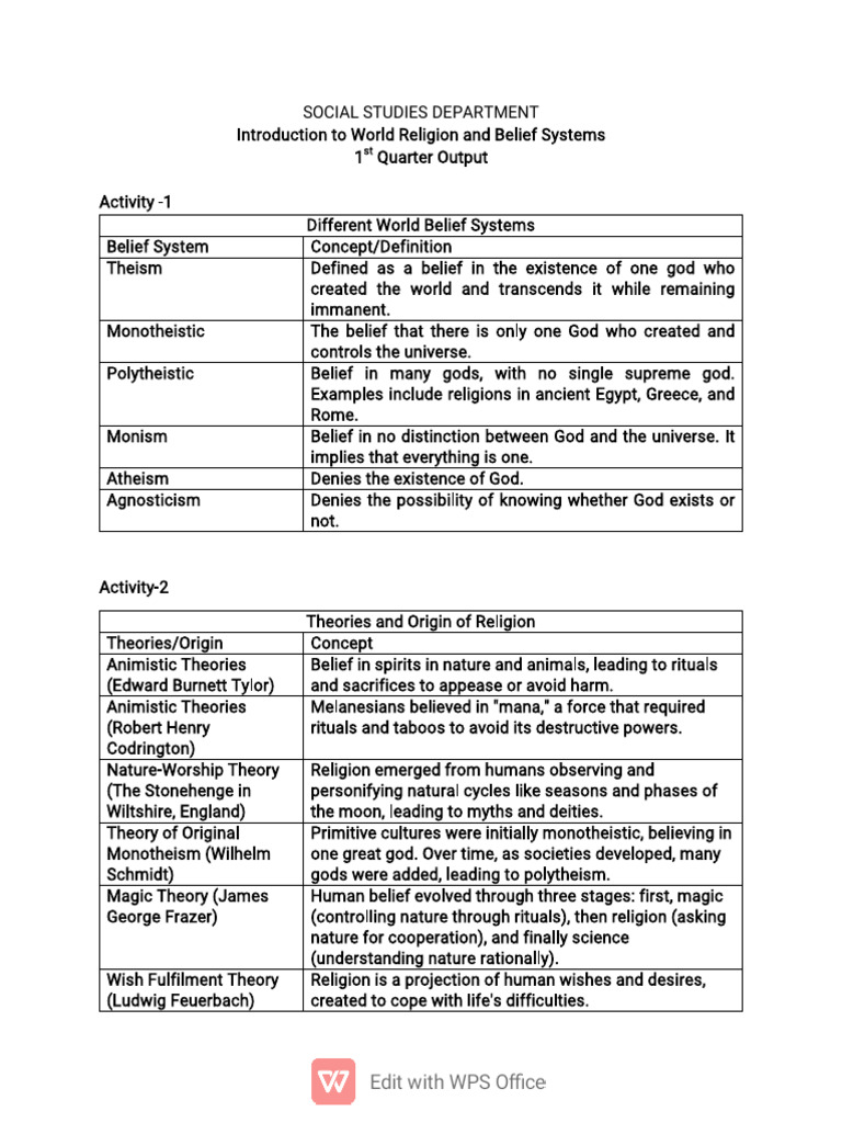 1st Quarter Output Template | PDF | Monotheism | God