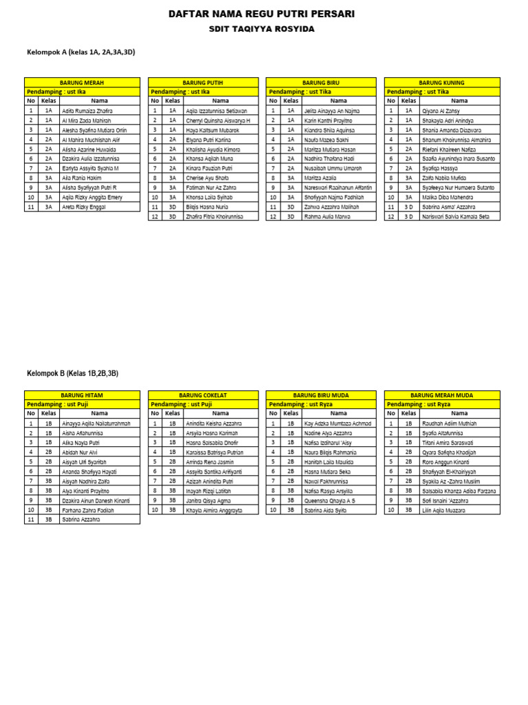 Daftar Nama Regu Putri Persari 2 | PDF
