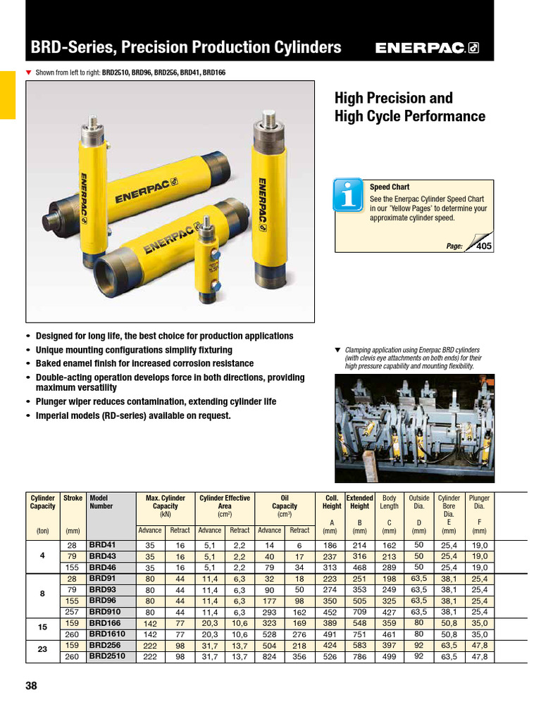 Precision Cylinders for Engineers | PDF