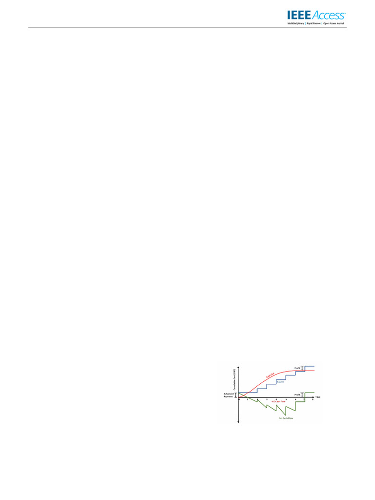 Building A Genetic Algorithm Based And Bim Based 5d Time And Cost Optimization Mod Pdf