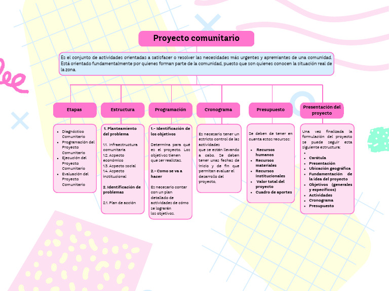 Mapa Conceptual Proyecto Comunitario | PDF | Presupuesto