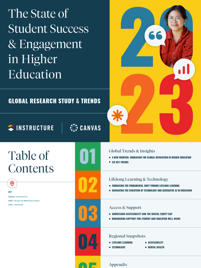 2023 Sohe Stateof Highered Global Ebook 0 | PDF | Educational ...