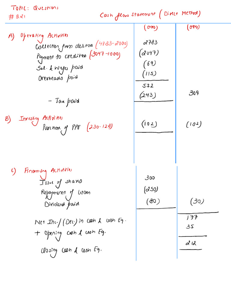 6503df87ccfa5300188ac20c ## Cash Flow Statement 07 Class Notes Extract ...