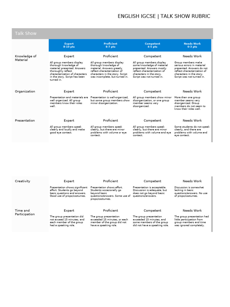 TALK SHOW RUBRIC | PDF | Knowledge