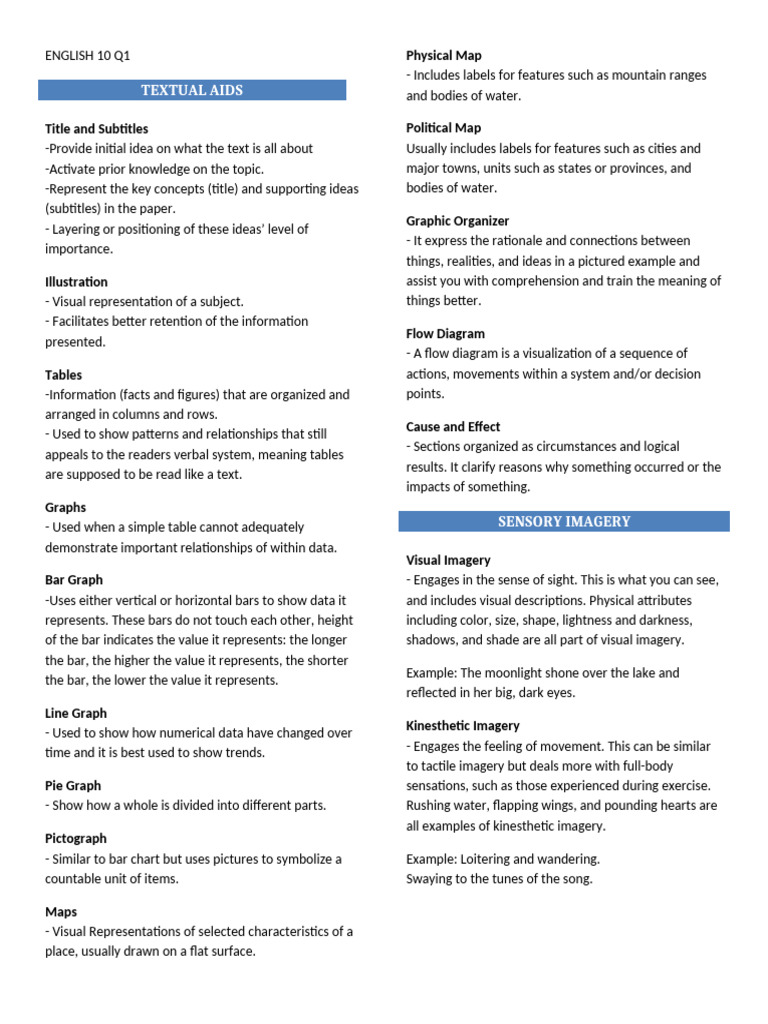 English 10 Q1 | PDF | Senses | Cognition