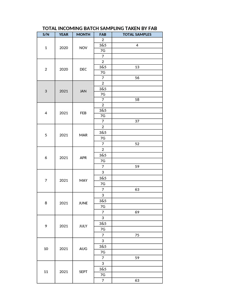 Total Incoming Batch Sampling Taken by Fab (May'24 End Updated) | PDF