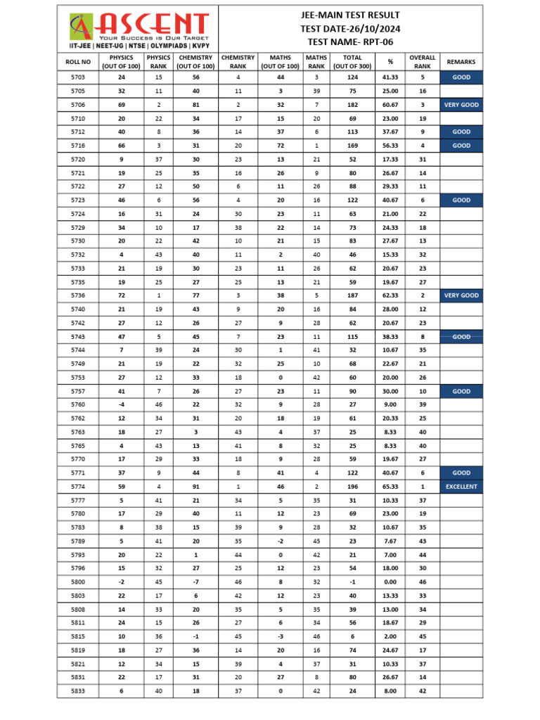 SC RPT-6 Result (26-10-2024) | PDF