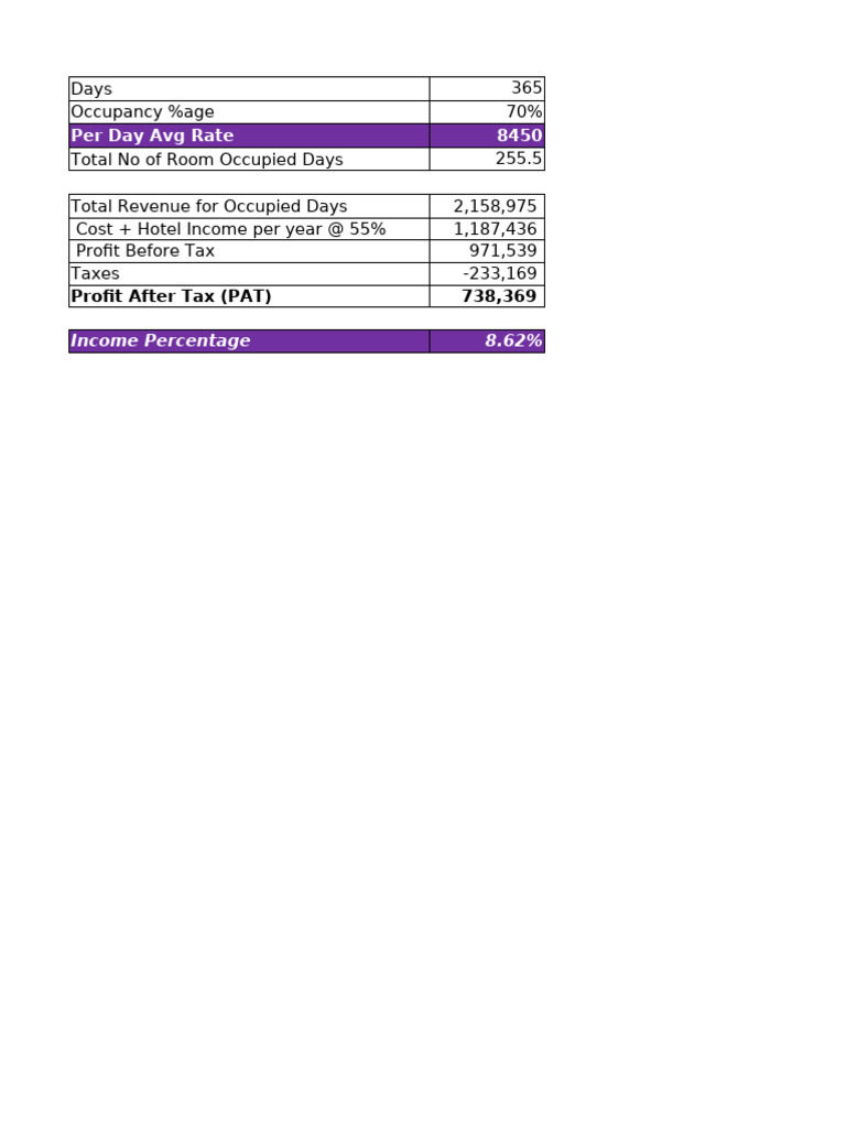 Fractional Income Projection - Suites | PDF | Income | Taxes