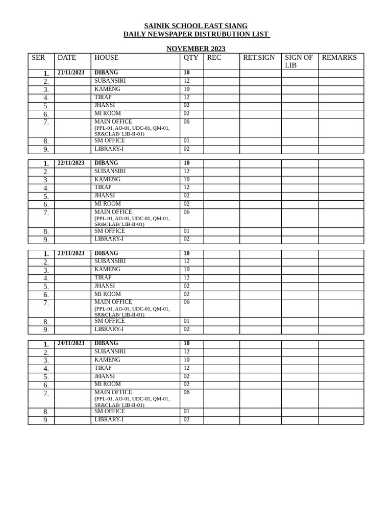 Newspaper Distrubution List | PDF