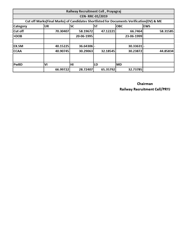 40382296cut Off NCR | PDF