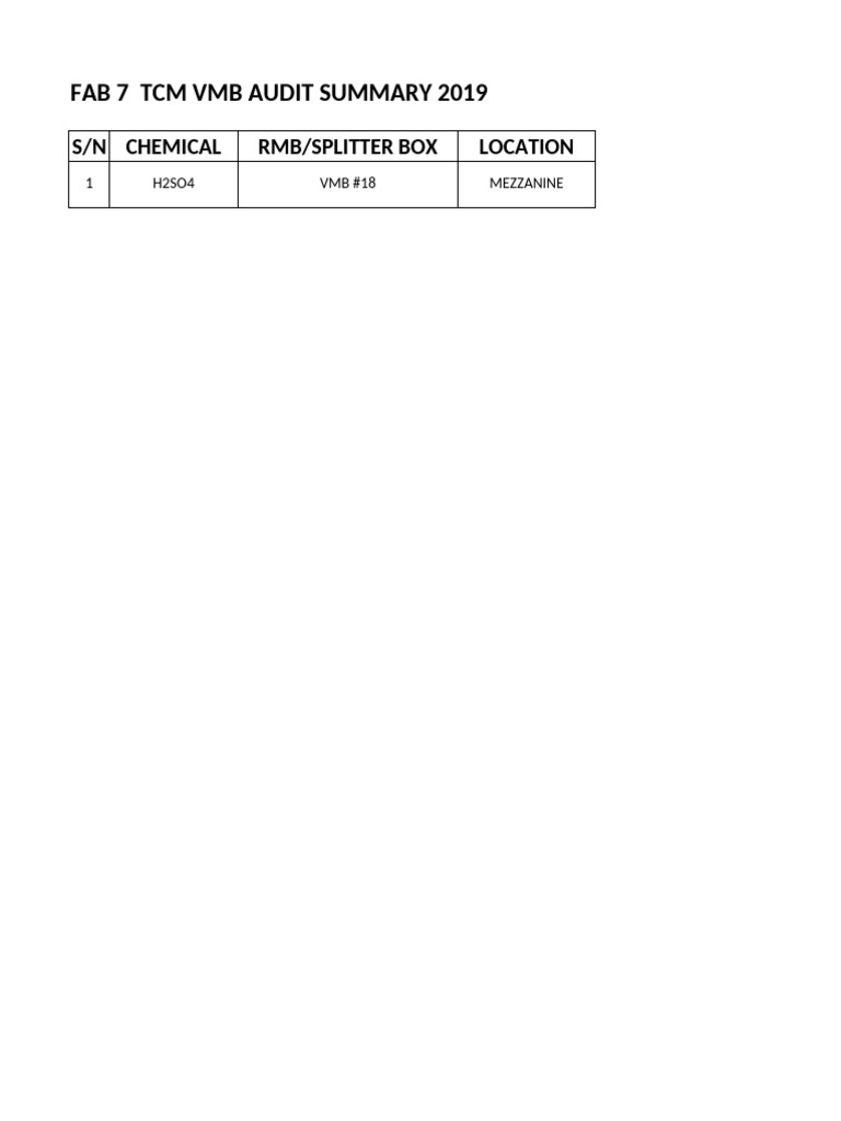 FAB 7 TCM VMB Audit Summary 2019 | PDF