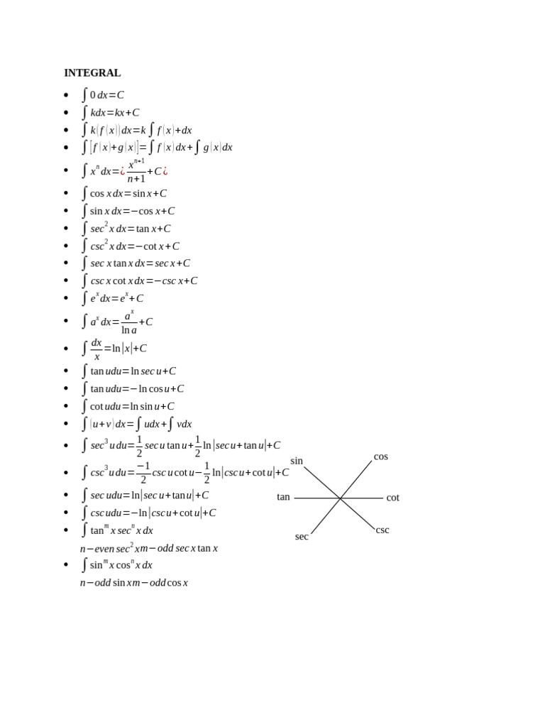 Integral and Differential Formulas | PDF
