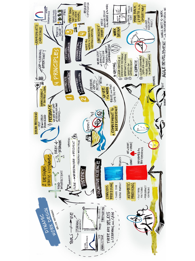 Dynamic Work Desing | PDF