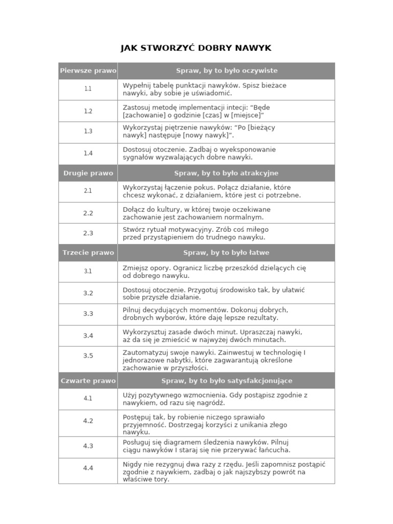 Habits Cheat Sheet | PDF
