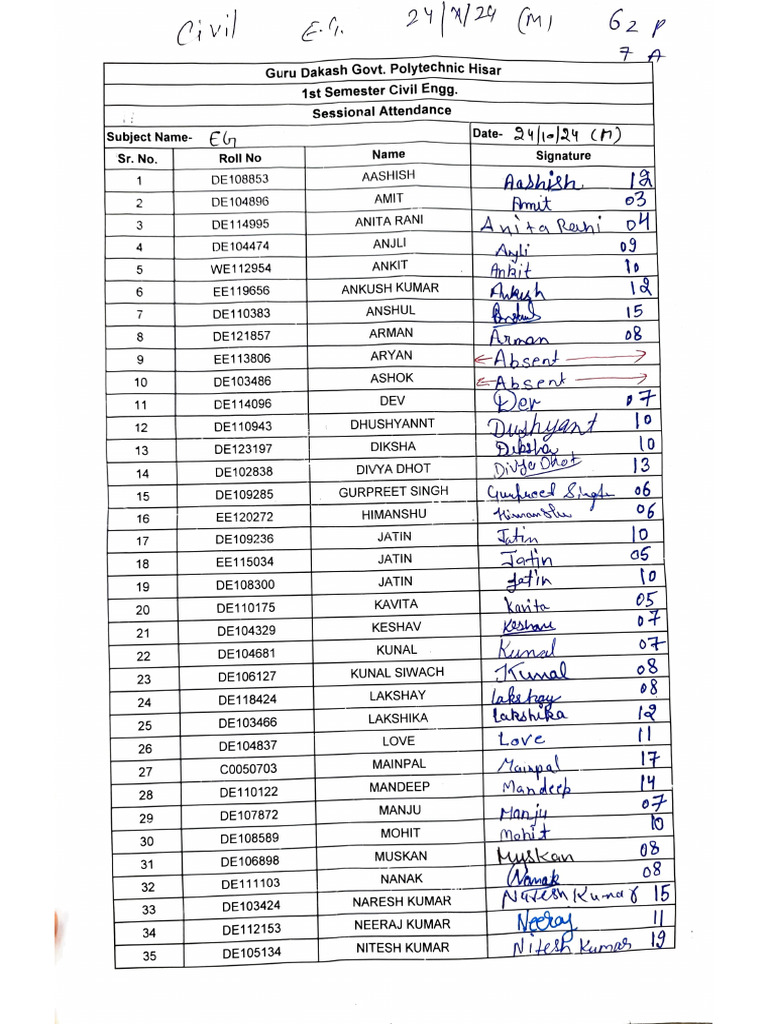 EG 1st Sem 2nd Sessional Marks | PDF