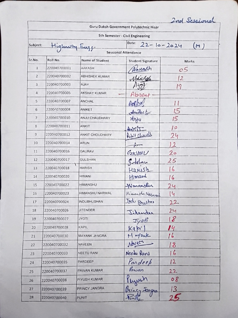 HE 2nd Sessional Marks | PDF