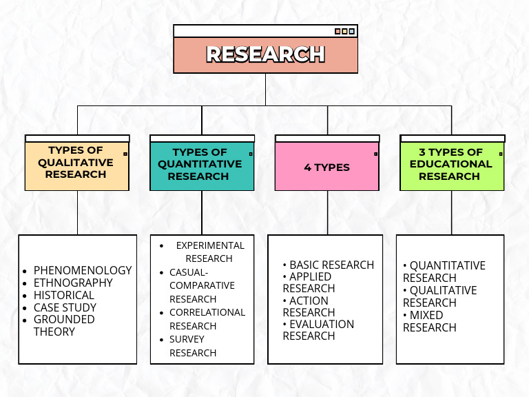 Concept Map | PDF | Career & Growth | Science & Mathematics