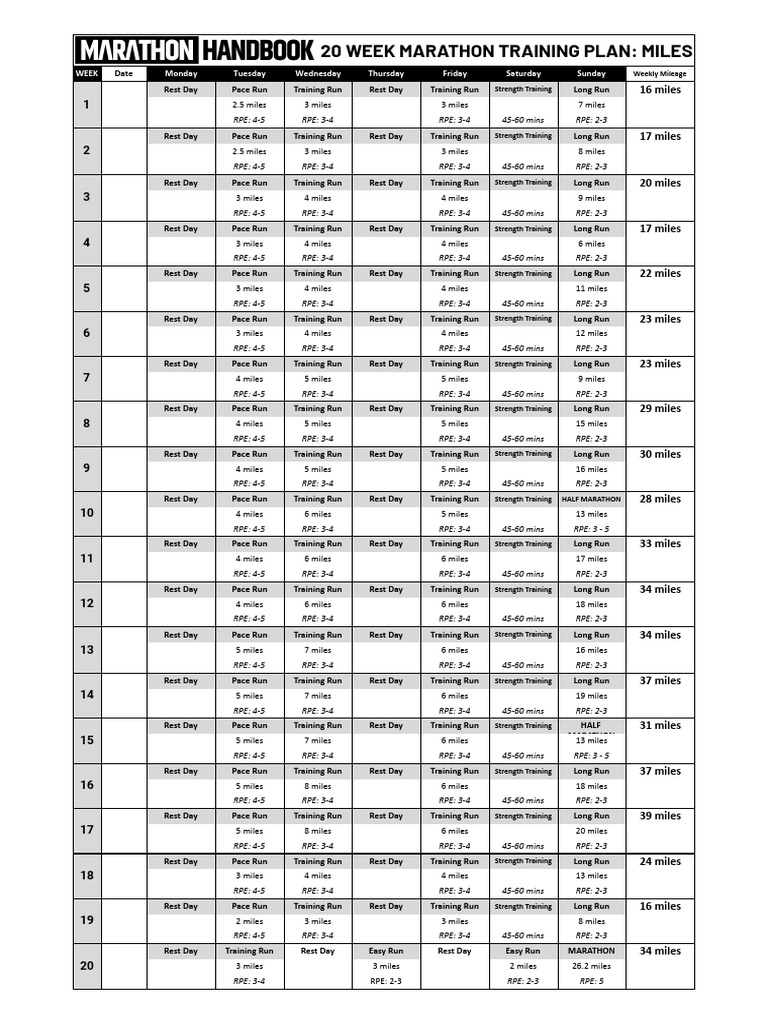 20 Weeks Marathon Training Plan Miles | PDF | Wellness