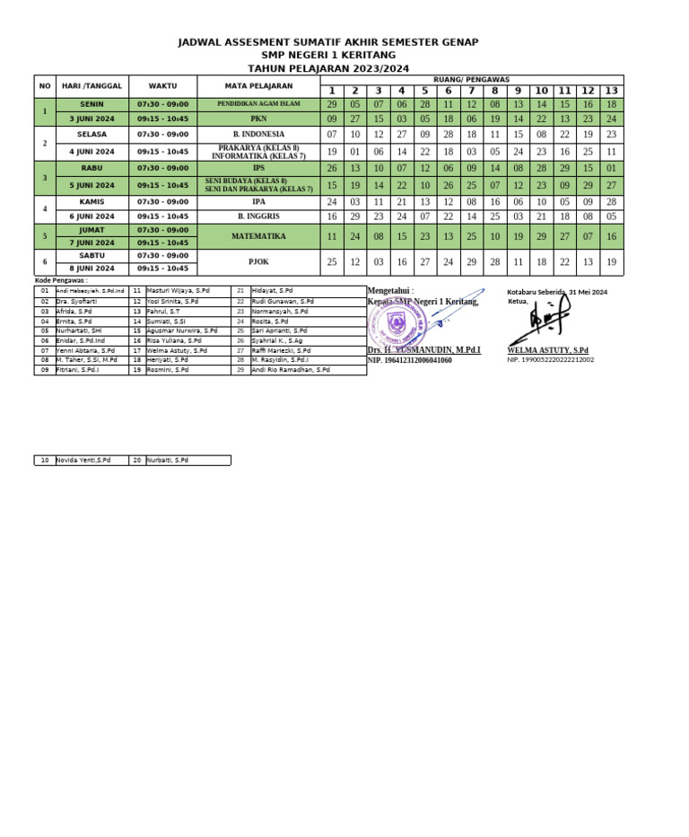Jadwal Ujian Akhir Semester SMP 2024 | PDF