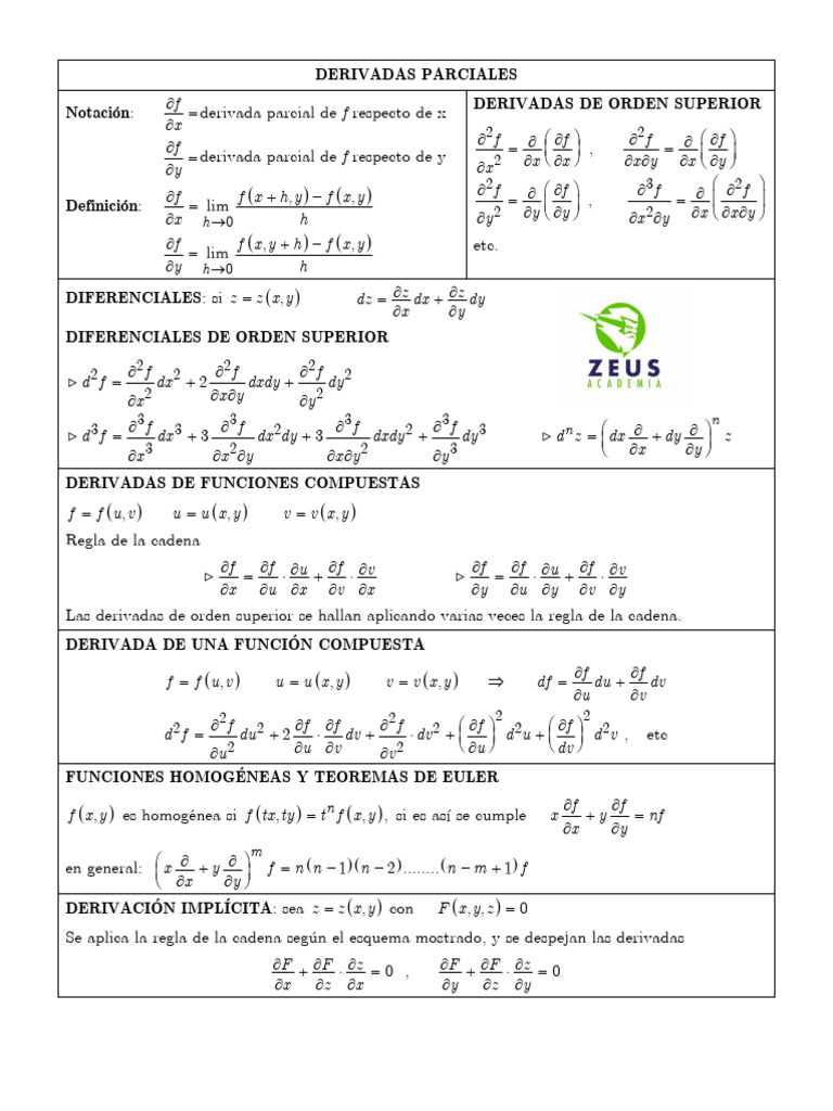 Formulario 2do Parcial Mat102 | PDF | Derivado | Análisis