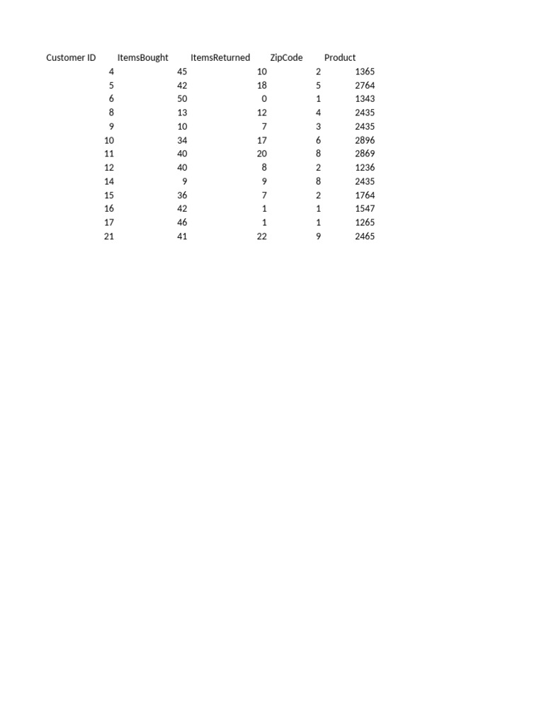 Customer Data Set | PDF