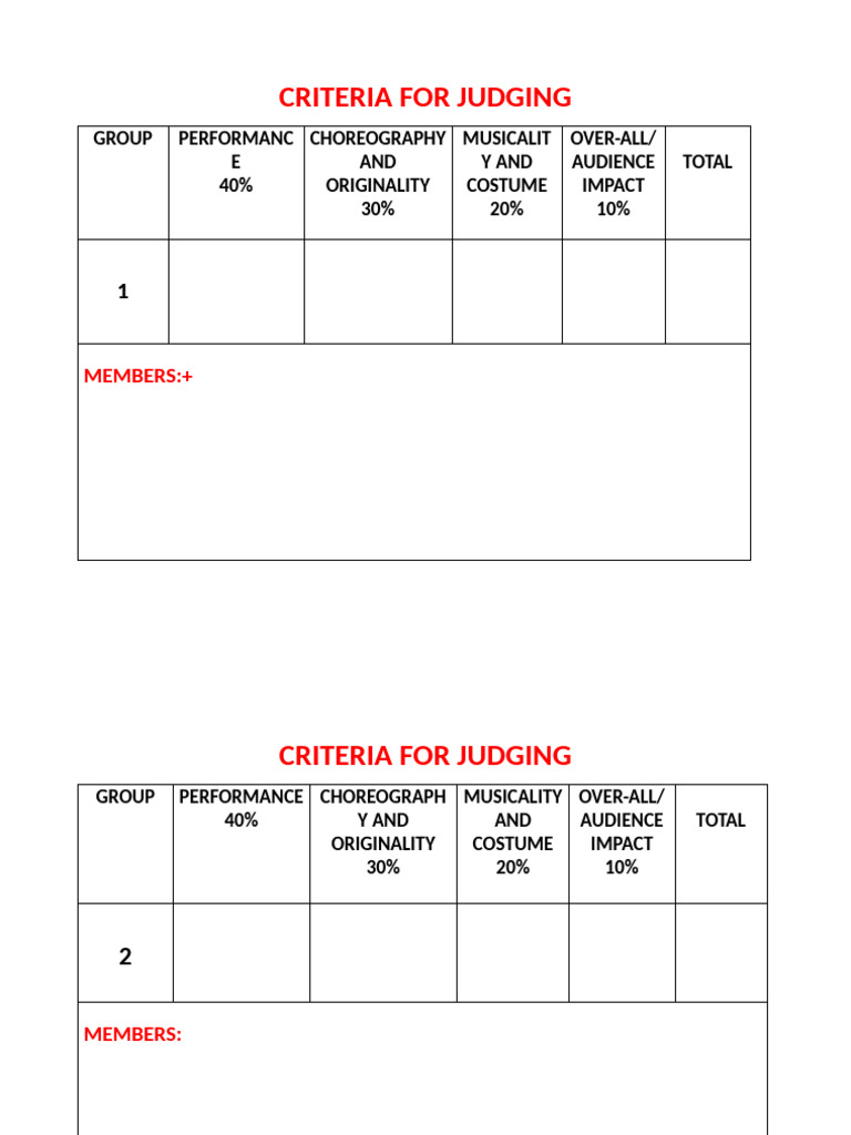Performance Judging Criteria | PDF