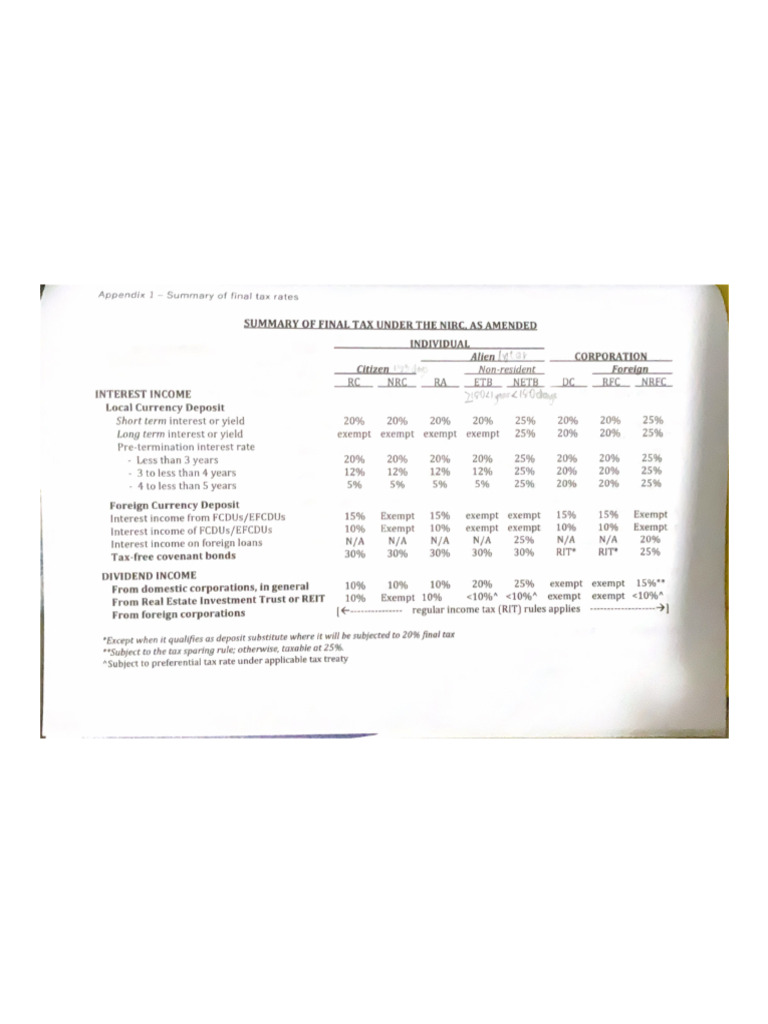 Appendix 1 - Summary of Final Tax Rates | PDF