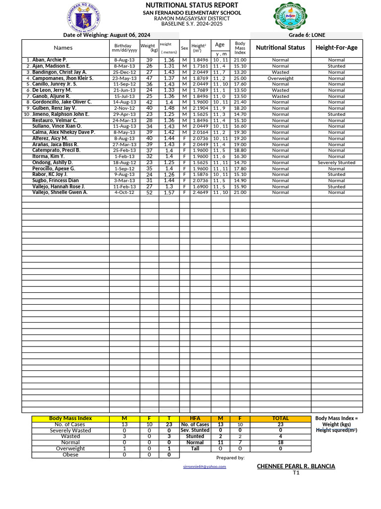 Bmi 2024-2025 | PDF | Obesity | Weight