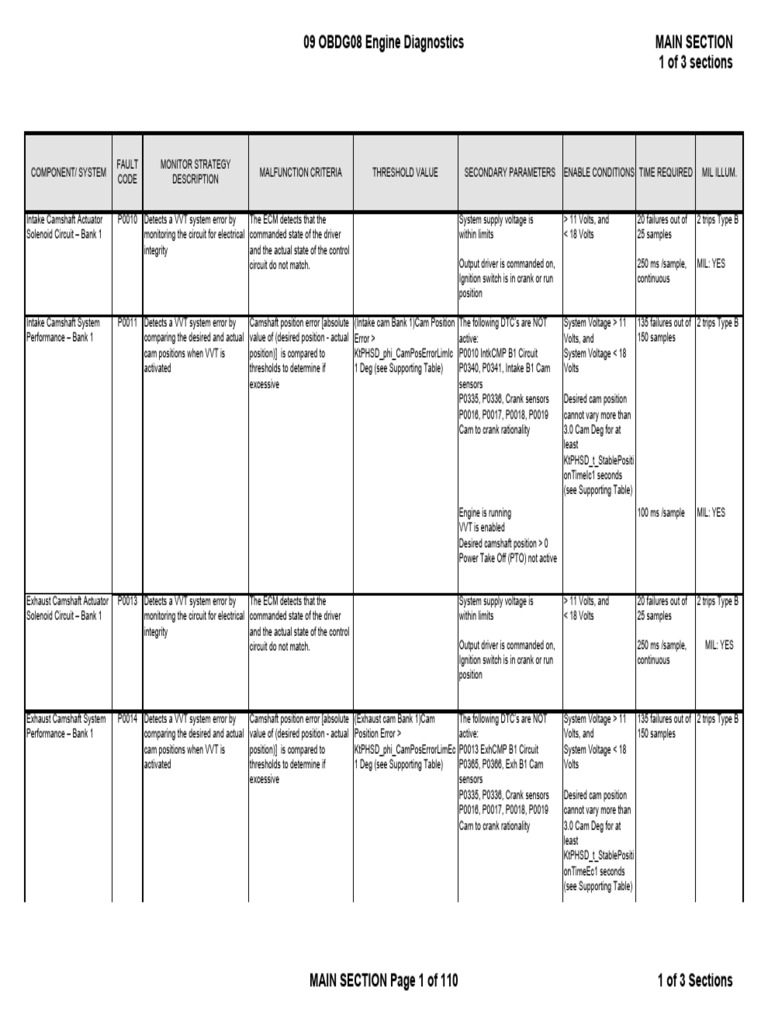 09obdg08 Engine Diagnostics Pdf Electrical Engineering Engines