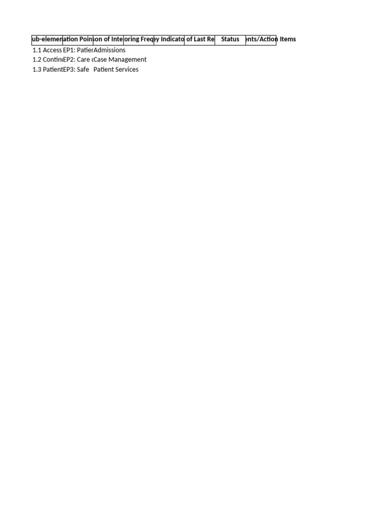 JCI 8th Edition Standards Overview | PDF | Clinic | Pharmacy