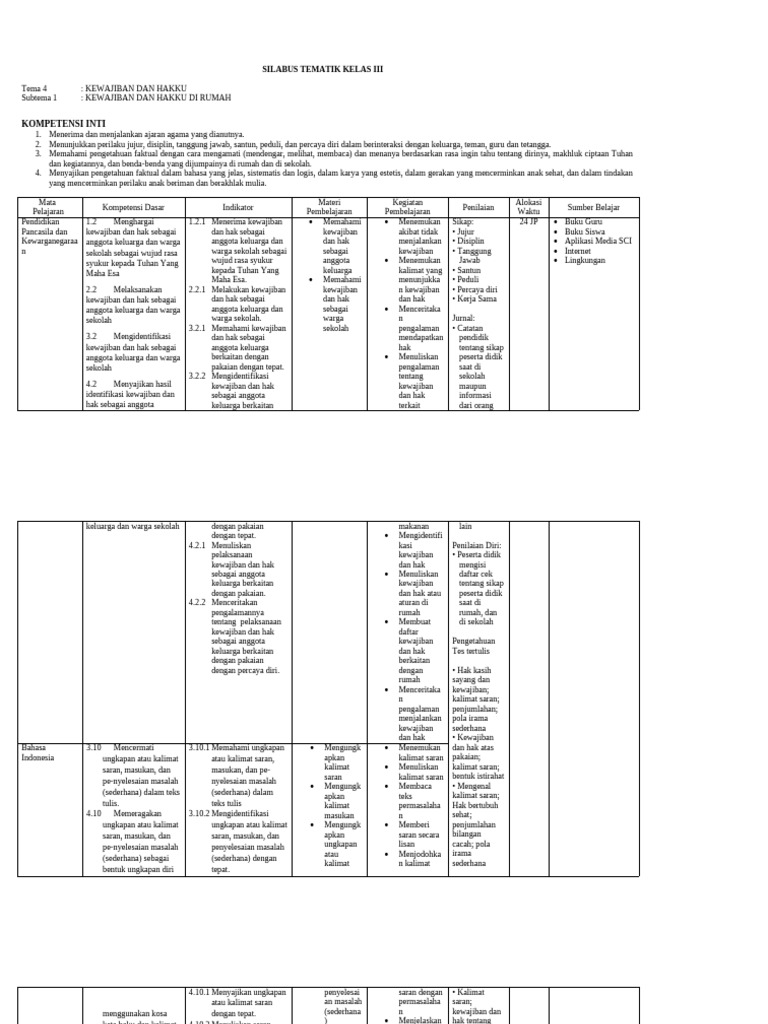 Silabus Kelas 3 Tema 4 | PDF