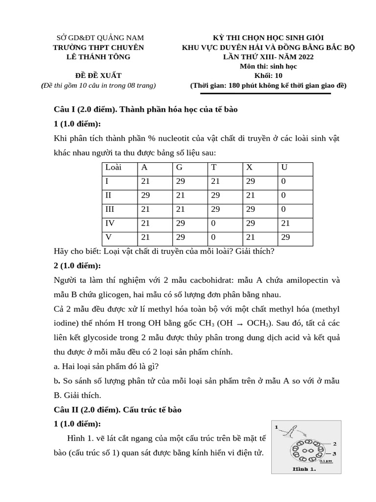 De de Xuat DHBB 2022 Mon Sinh Khoi 10 | PDF