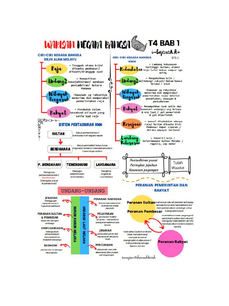 Nota Ringkas Sejarah f4 | PDF