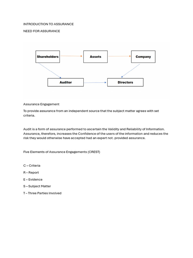Introduction To Assurance | PDF | Audit | Internal Control