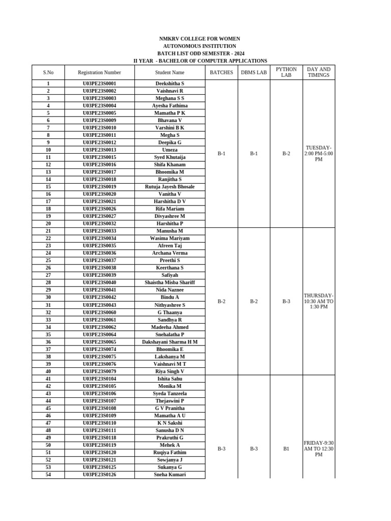 III-semester Lab Batch List | PDF