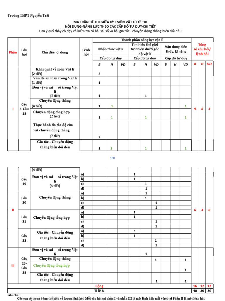 Gui Quy Thay Co Khung Ma Tran Kiem Tra Giua Ky 1 Khoi 101112 | PDF