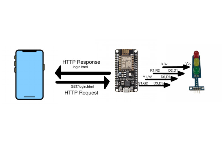 HTTP Block Diagram | PDF